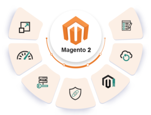 Magento Security Audit Services | Magento 2 Site Audit Packages