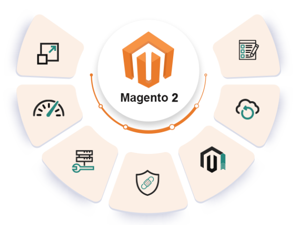 Magento Security Audit Services | Magento 2 Site Audit Packages
